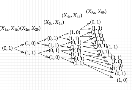 Digital Logic: TIFR CSE 2020 | Part B | Question: 15