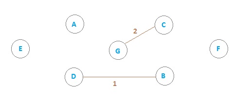 Algorithms: UGC NET CSE | November 2017 | Part 2 | Question: 5