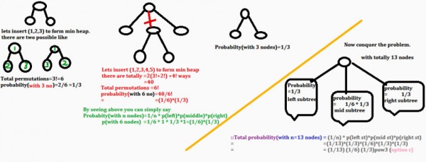 DS: TIFR CSE 2014 | Part B | Question: 19
