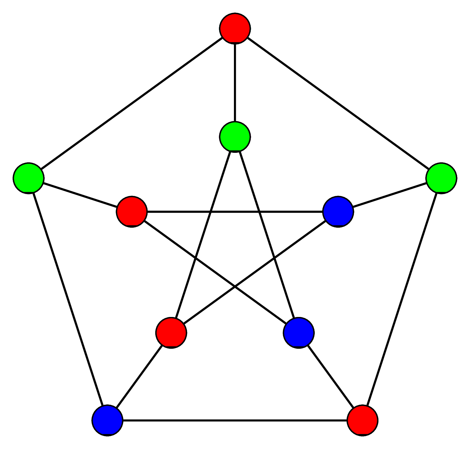 Graph Theory: GATE CSE 2022 | Question: 40