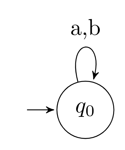 Theory of Computation: GATE CSE 2015 Set 1 | Question: 52