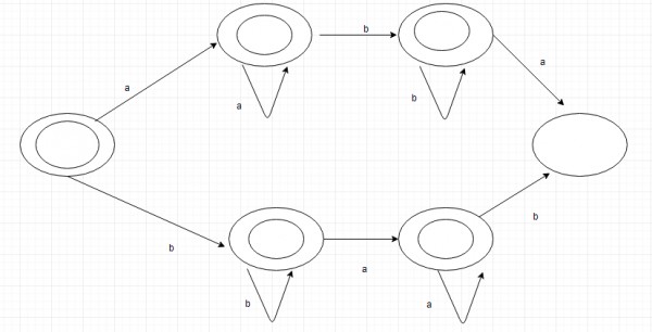 Theory Of Computation Equivalence Class