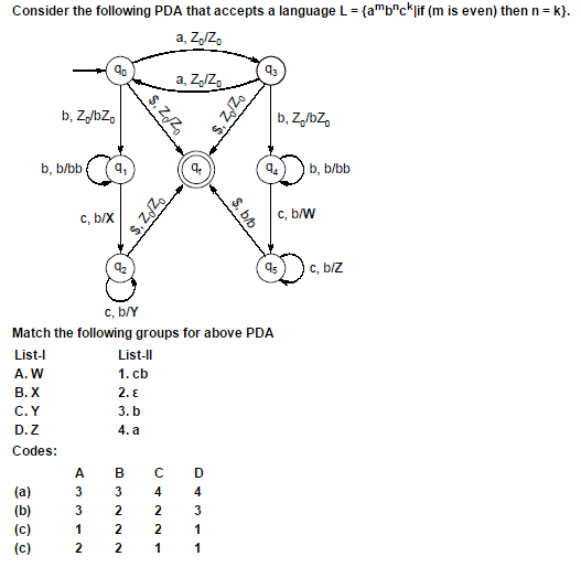 Theory of Computation: Working with PDA transitions
