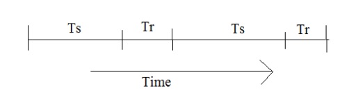 Computer Networks Gate Overflow Mock Gate Test 1 Question 38
