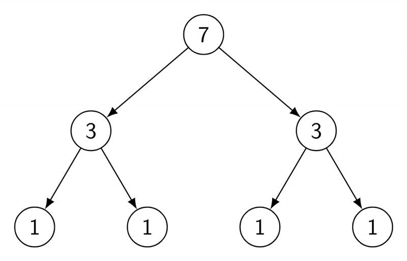 DS: GATE CSE 2018 | Question: 46