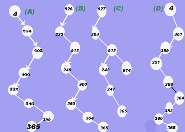 Programming in C: UGC NET CSE | December 2014 | Part 3 | Question: 36
