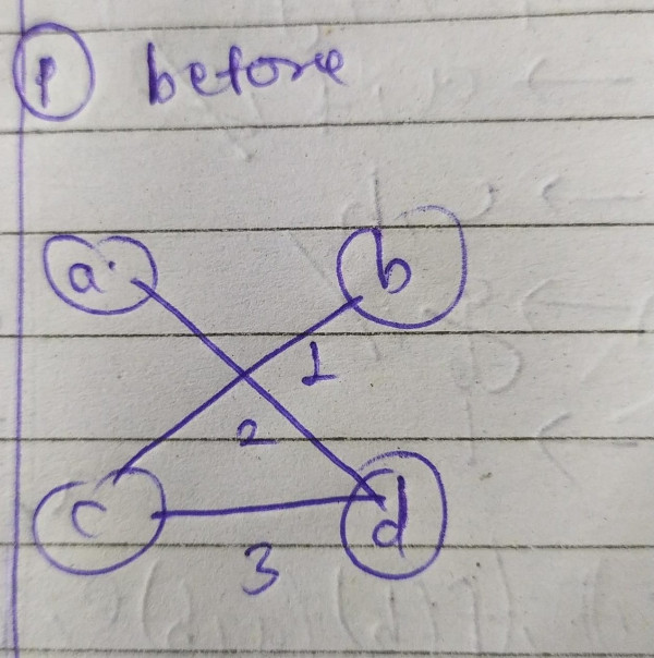 Algorithms Gate Cse 2016 Set 1 Question 14