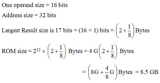 Size of the ROM - GATE Overflow