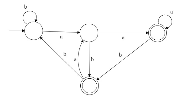 Theory Of Computation Build An Fa That Accepts The Language Of All Strings Of A S And B S Such