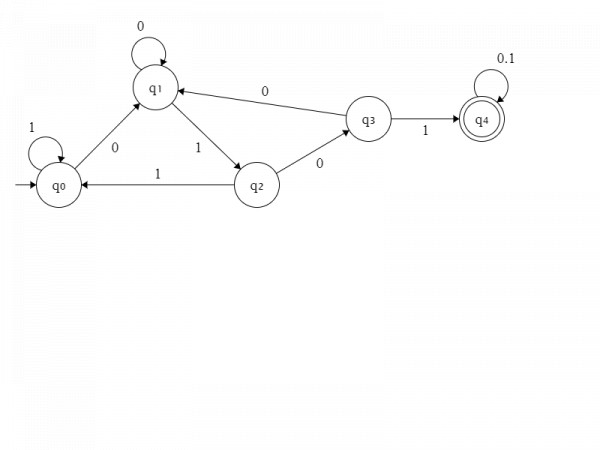 Theory of Computation: DRDO CSE 2022 Paper 2 | Question: 10