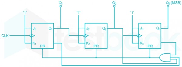 Digital Logic: Counter
