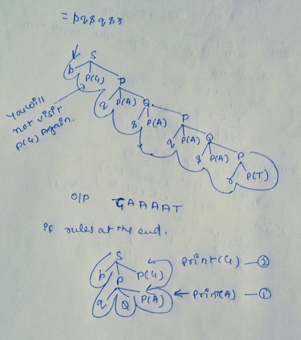 Compiler Design: SDT-compiler