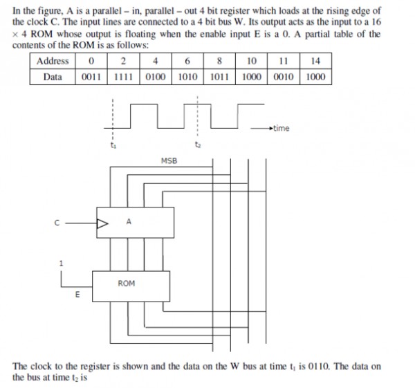 CO and Architecture: ROM - Timing Diagram
