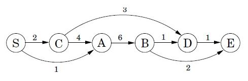 GATE IT 2007 | Question: 24 - GATE Overflow