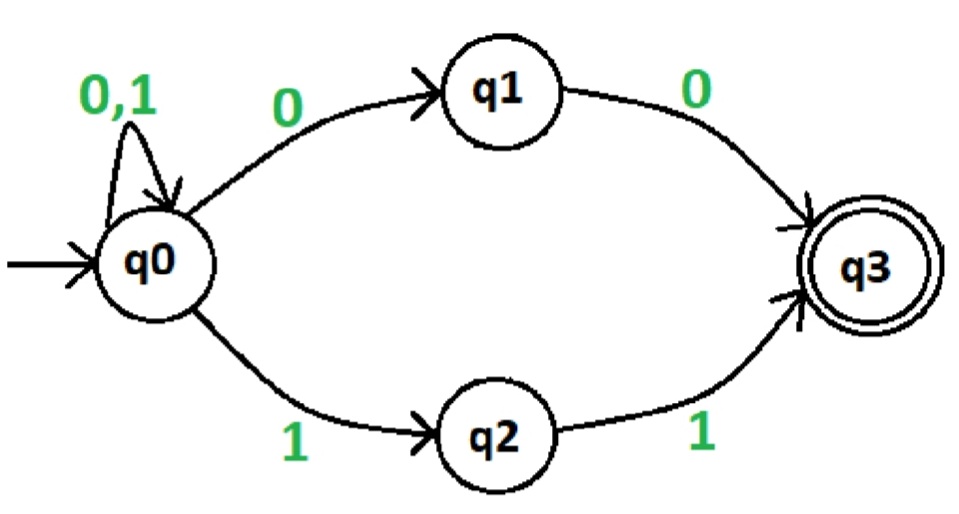 Compiler Design: Theory of compiler Ullman (Compiler Design) Edition 2