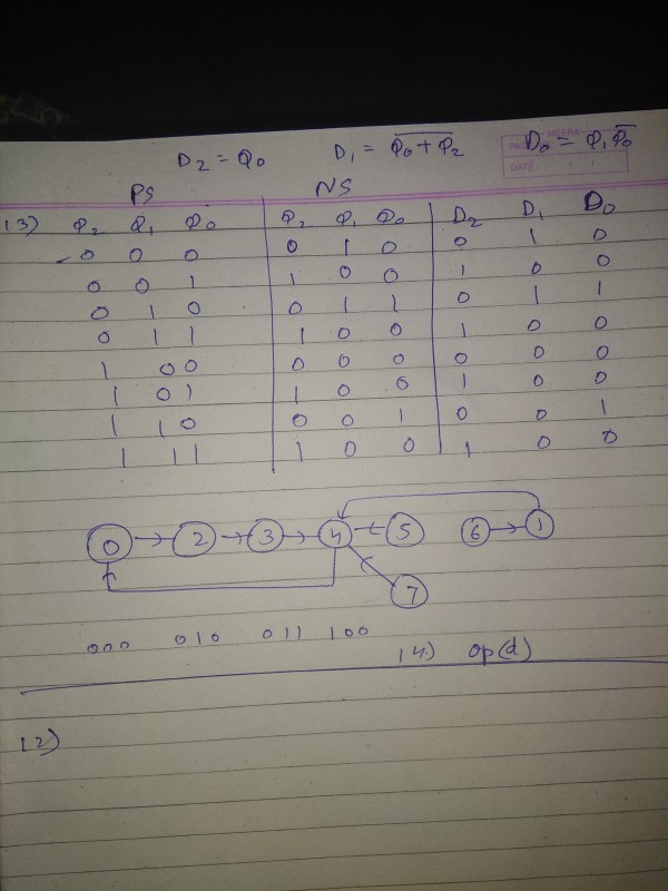 Digital Logic: GATE CSE 2011 | Question: 50
