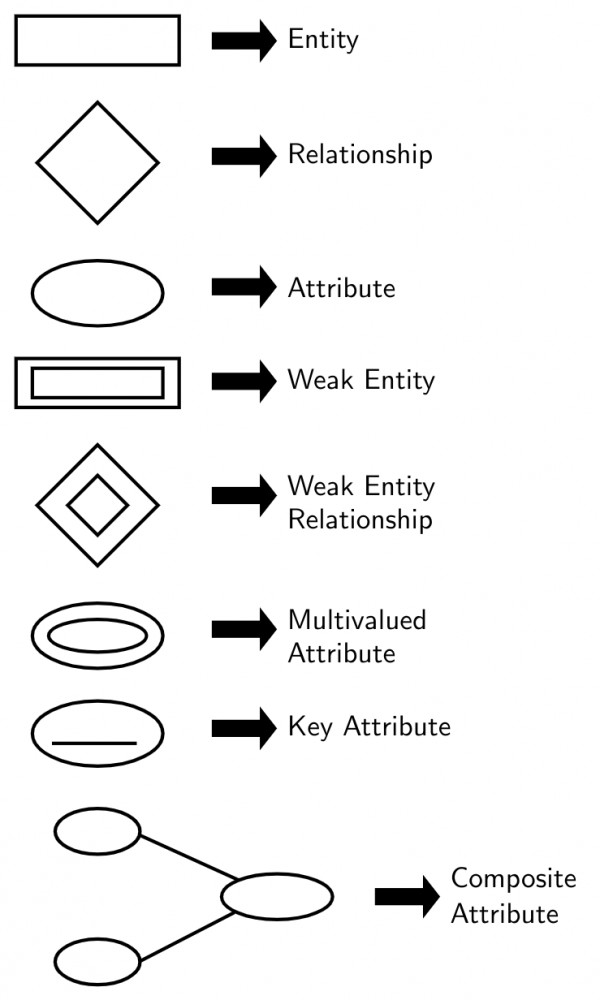 Databases: GATE CSE 2020 | Question: 14