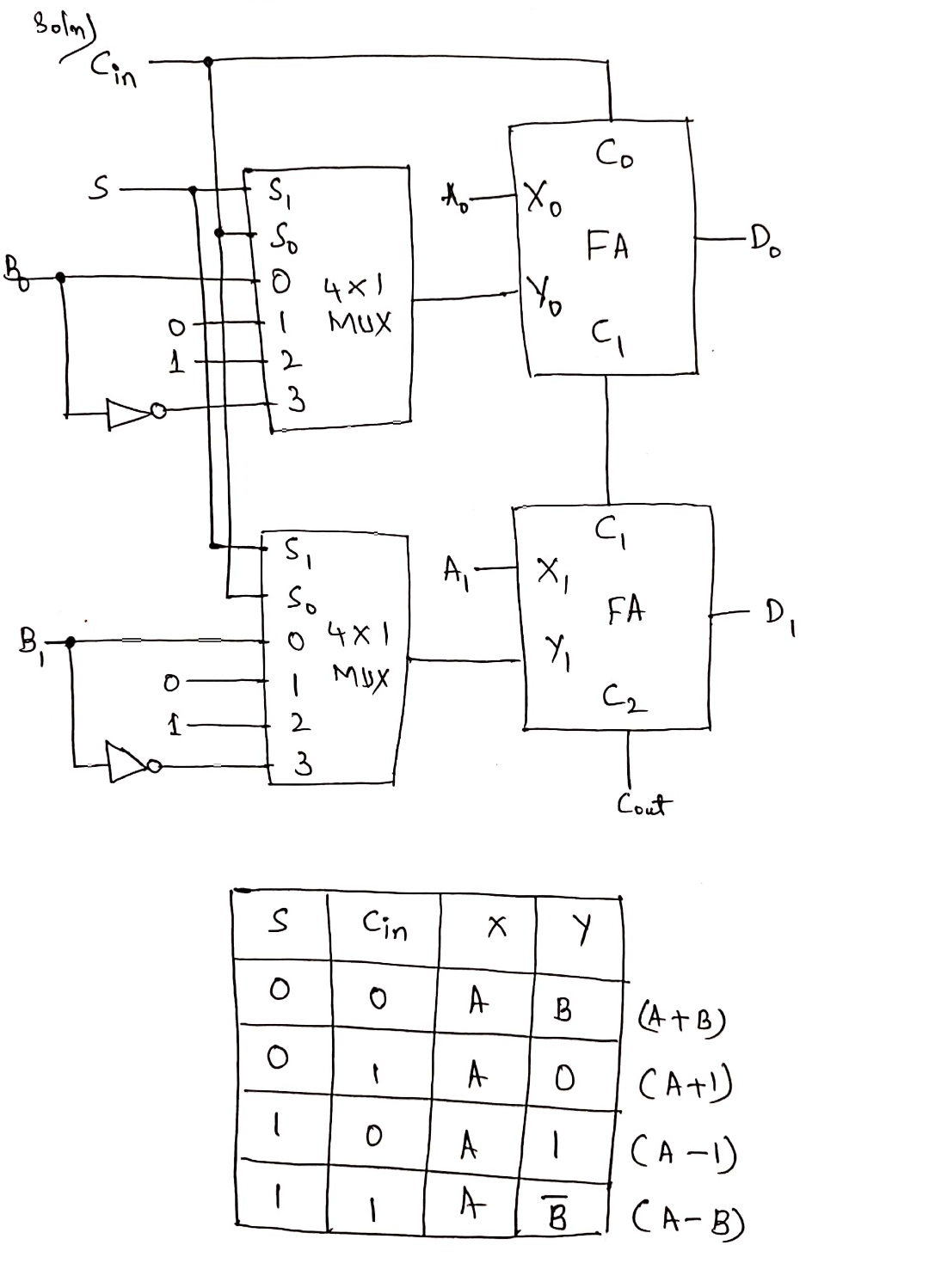CO & Architecture: Morris Mano [COA]