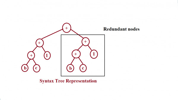 Compiler Design Gate Cse 2021 Set 1 Question 50