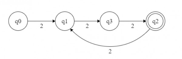Theory of Computation: UGC NET CSE | December 2018 | Part 2 | Question: 32