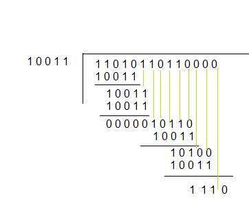 Computer Networks: UGC NET CSE | August 2016 | Part 3 | Question: 27
