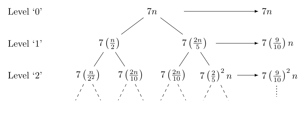 Algorithms: GATE CSE 2021 Set 1 | Question: 30