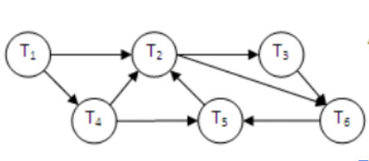 Databases Go Classes 2023 Iiith Mock Test 1 Question 48 