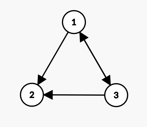 Algorithms: GATE CSE 2024 | Set 1 | Question: 35
