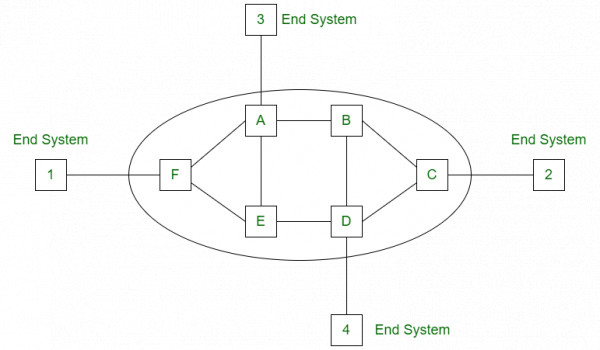 Computer Networks: UGC NET CSE | December 2004 | Part 2 | Question: 30
