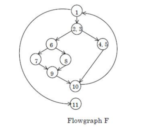 Others: UGC NET CSE | December 2019 | Part 2 | Question: 95