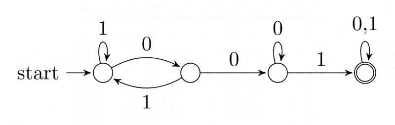 Theory Of Computation Gate Cse 2003 Question 50