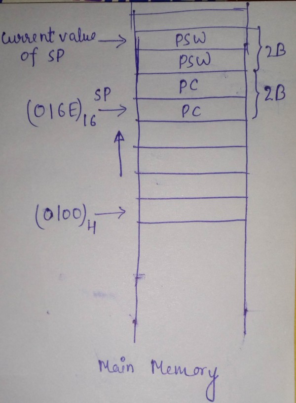 GATE CSE 2015 Set 2 | Question: 42 - GATE Overflow
