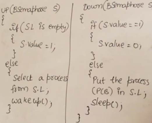 Operating System What Is The Correct Implementation Of Up Operation In A Binary Semaphore