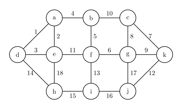 Algorithms: TIFR CSE 2015 | Part B | Question: 2
