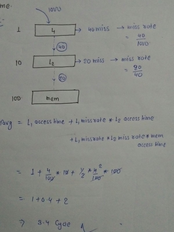 CO and Architecture: Average Number of stalls