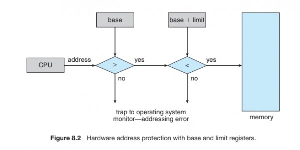 Operating System: GATE CSE 1999 | Question: 2.10