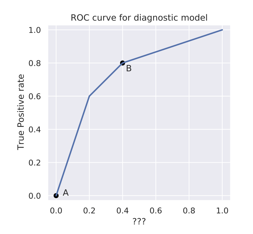 Machine Learning: Go Classes | DA Course | Machine Learning