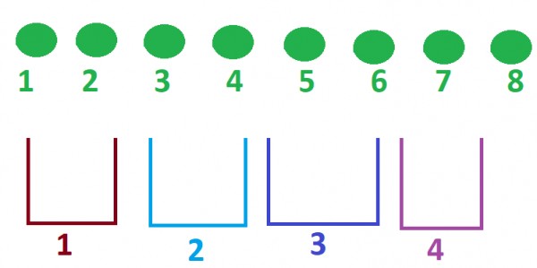 Combinatory: UGC NET CSE | June 2019 | Part 2 | Question: 2