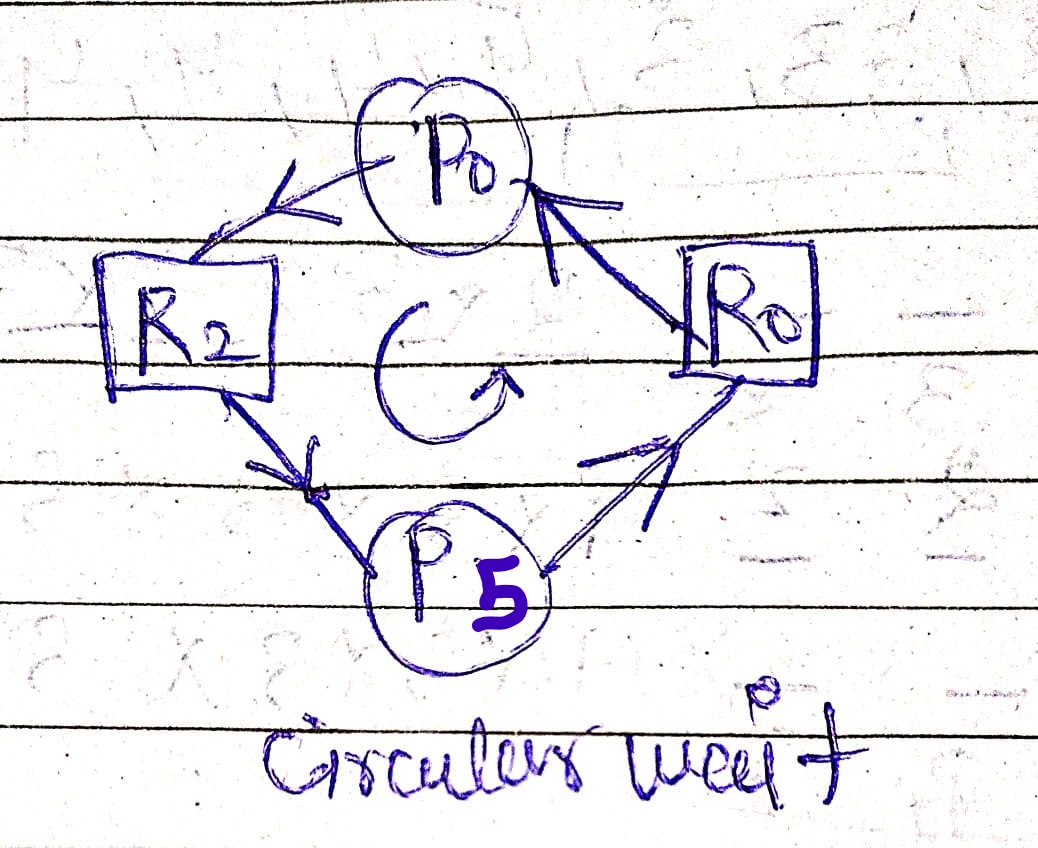 Operating System: GATE CSE 2010 | Question: 46