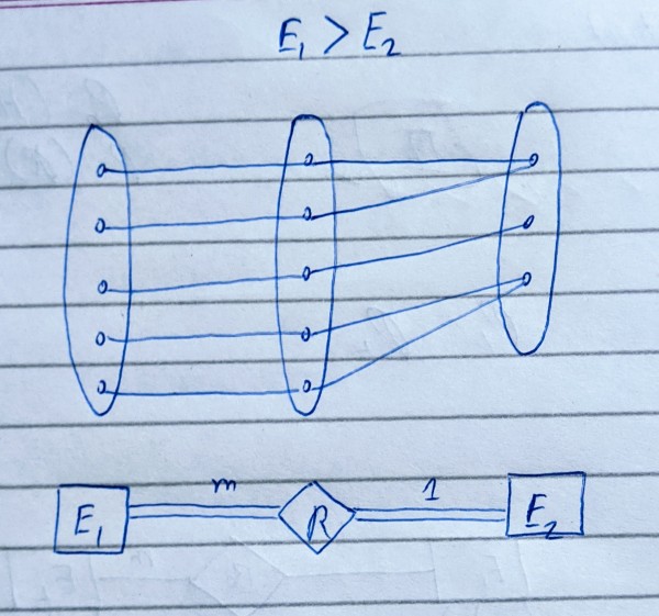 GATE CSE 2018 | Question: 11 - GATE Overflow