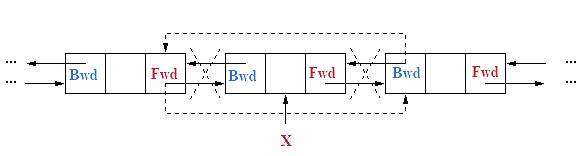 Data Structures: ISRO CSE 2018 | Question: 79