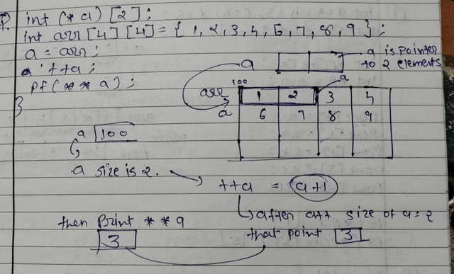 Programming In C C Programming 