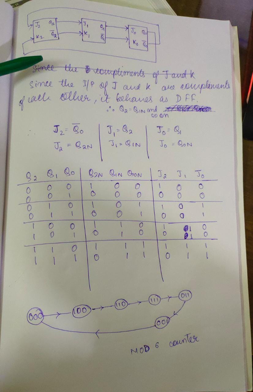 Digital Logic: GATE CSE 1993 | Question: 6-3