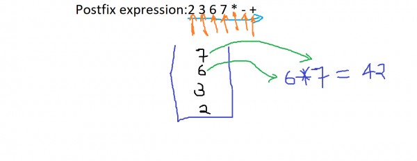 Programming in C: Data Structure - Postfix