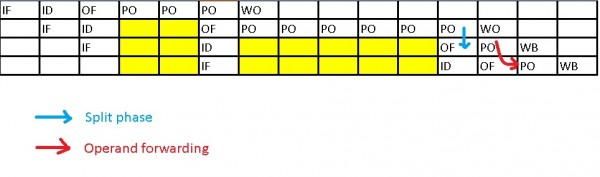 Operand forwarding in pipeline - GATE Overflow