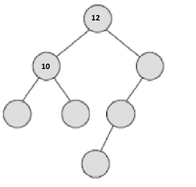 DS: max heap - algorithms - made easy test series