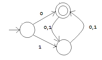 Theory of Computation: Michael Sipser Edition 3 Exercise 1 Question 6 ...