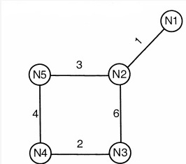 Computer Networks: modified gate
