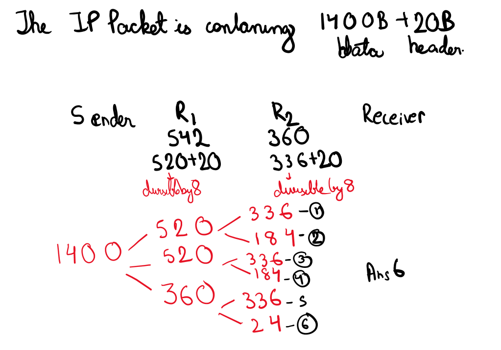 Computer Networks: GATE CSE 2024 | Set 1 | Question: 55