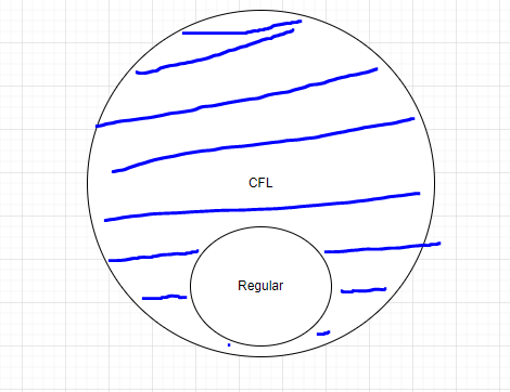 Theory of Computation: GATE CSE 2017 Set 2 | Question: 04